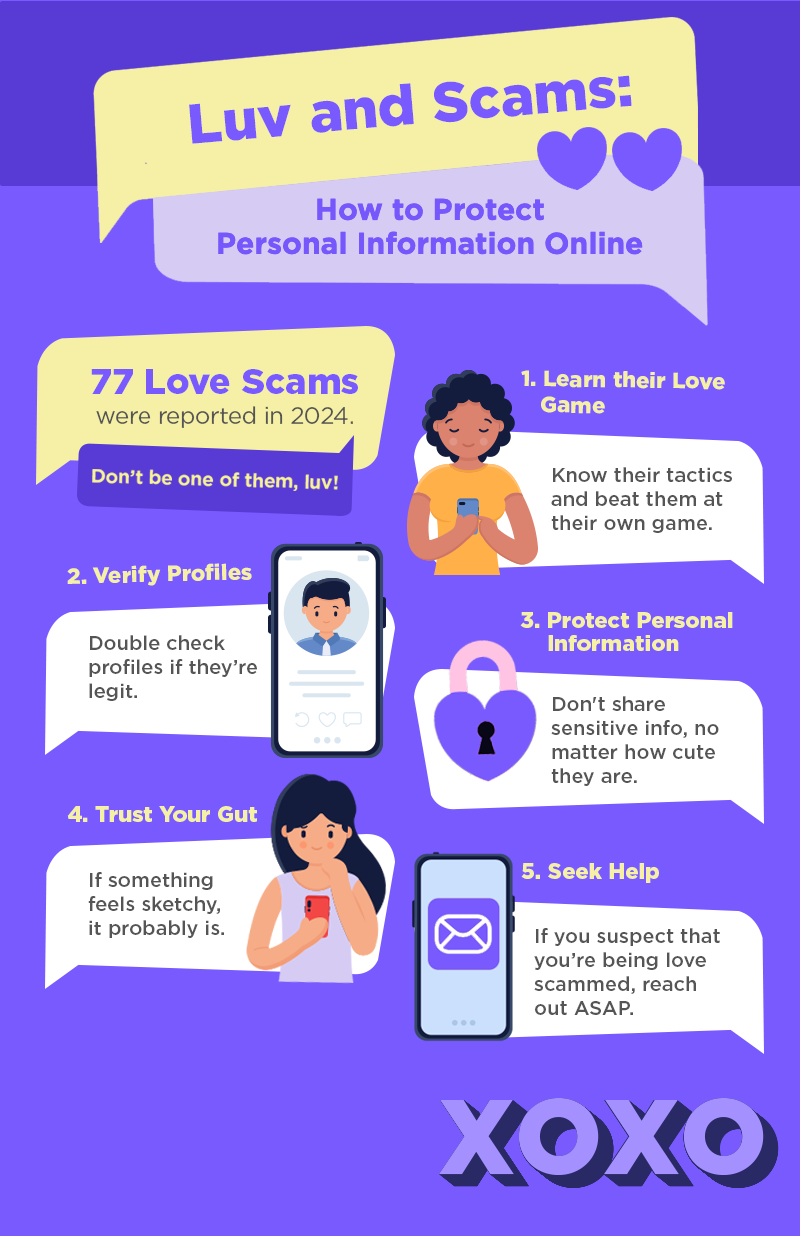 How to Protect Personal Information Online